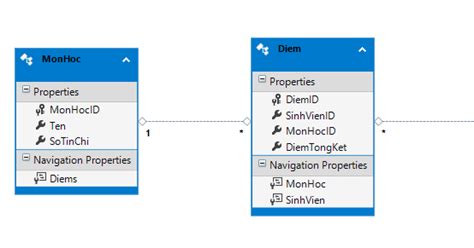 [phần 1] asp mvc 5 tạo cơ sở dữ liệu
