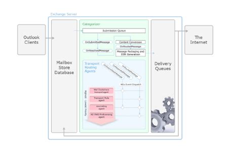 Exclaimer Mail Disclaimers 2010 Performance Review Exclaimer Knowledge Base