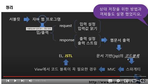 GitHub megymj JSP Practice Youtube 뉴렉처의 JSP 강의 실습 코드입니다