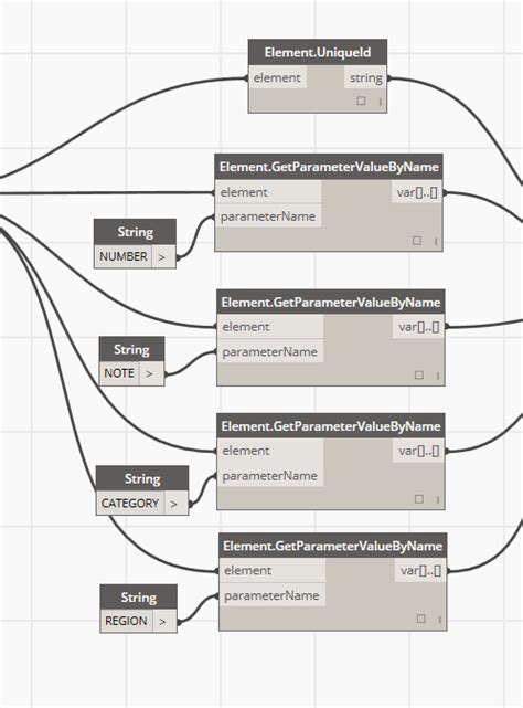 Taking A Return Trip From Revit To Excel Using Dynamo REVIT AU