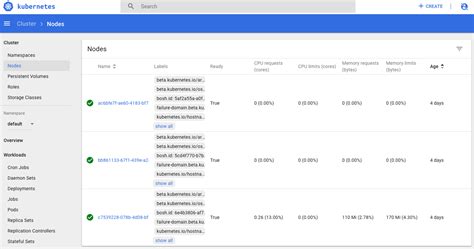 A Read Only Kubernetes Dashboard