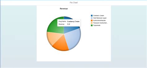 Pie Chart Using Vizframe Ntrolsvizframe In Sapui5