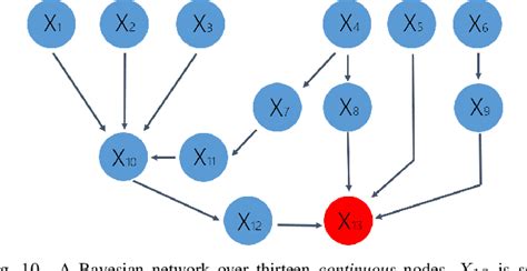 Figure 10 From A Framework For Fault Diagnosis Using Continuous