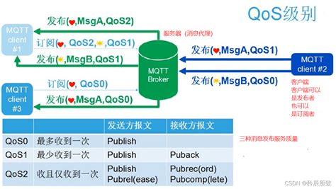esp32 c3入门教程 网络 篇（三、 mqtt 协议基础介绍及测试） 阿里云开发者社区