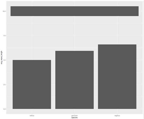 R Can Ggplot Geom Segment Size Be Specified As A Proportion Of The Axis Size Stack Overflow