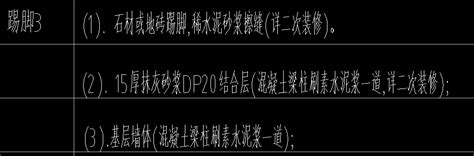这里的踢脚线该套什么清单定额清单是石材还是水泥砂浆踢脚线 服务新干线答疑解惑