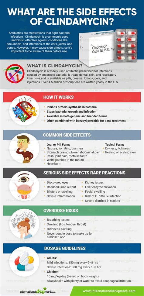 What Are The Side Effects Of Clindamycin Internationaldrugmart