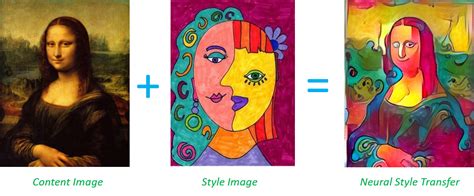 Deep Learning Applications Neural Style Transfer By Kumar Sanu Medium