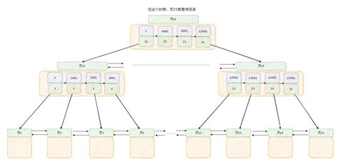 MySQL Yoosen