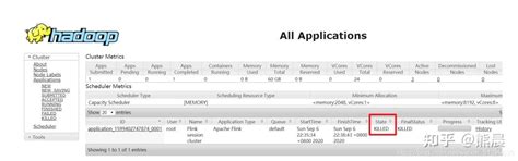 Flink安装与部署 知乎