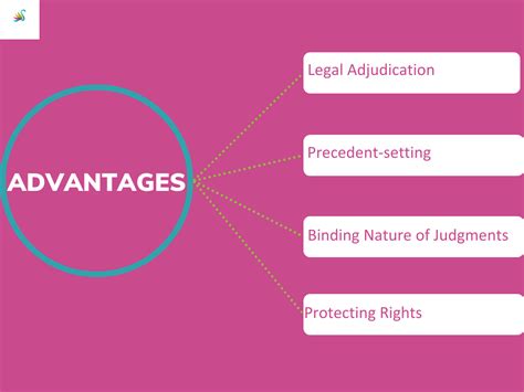 Litigation As A Mode Of Dispute Resolution Best Contract Management