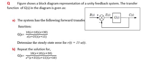 Solved Q Figure Shows A Block Diagram Representation Of A Chegg