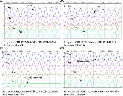 A‐d Dynamic Behavior Of Upqc‐s During A Swell B Sag C Distorted Download Scientific