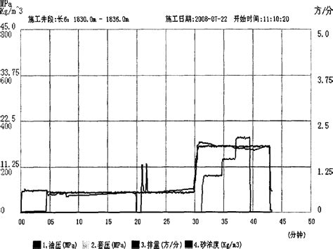 In Fissure Diversion Fracturing Temporary Blocking Agent For Low Permeability Oilfield And