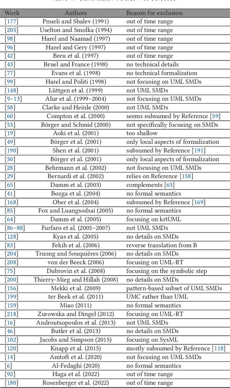 table 1 from formalizing uml state machines for automated verification