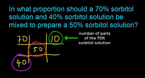 Why Does The Alligation Alternate Method Work
