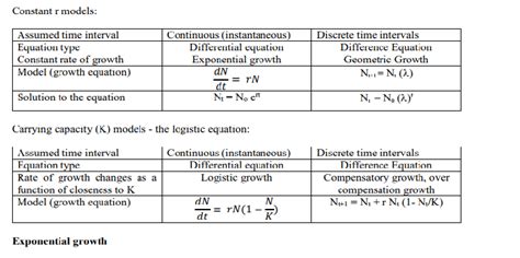 Basic Population Growth Models Can Be Separated Into