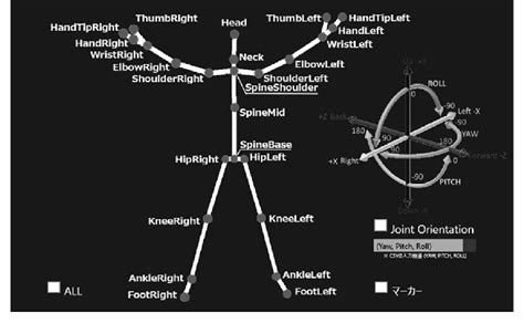 Skeleton Model And Parameter Calculation Formula Using Kinect V2 Data