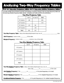 Analyzing Two Way Frequency Tables Binder Notes For Algebra 1 TPT