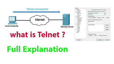 What Is Telnet Telnet Explained How Does Exactly Telnet Works Telnet Vs Ssh Ccna 200