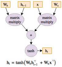 Recursive Neural Networks With PyTorch NVIDIA Technical Blog
