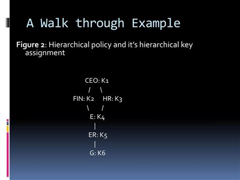 Ppt Development Of An Open Network Hierarchical Identity Based Access Control System