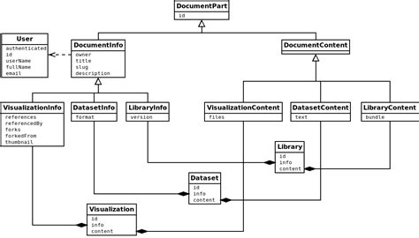 Github Vizhub Corevizhub V1 Vizhub Version 10 No Longer Maintained