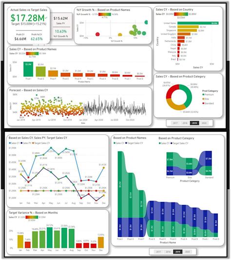 Excel Dashboard Power Query Excel Data Analysis Data Cleaning By Exceldiana Fiverr