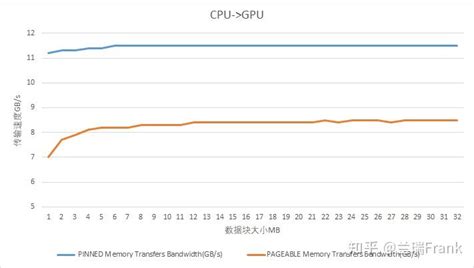 腾讯机智团队分享 Gpu数据传输概览 知乎