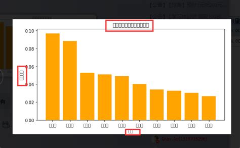 关于matplotlib图例中文不能正确显示的问题解决方法 知乎 关于matplotlib图例中文不能正确显示的问题解决方法 知乎