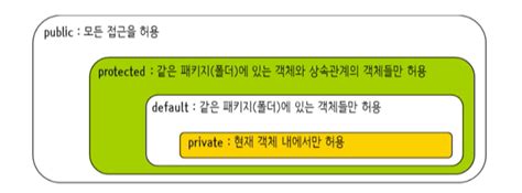 객체지향 Studylog