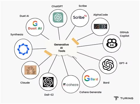 Introduction To Vector Databases A Way Of Storing High Dimensional Data By Ai Club Medium