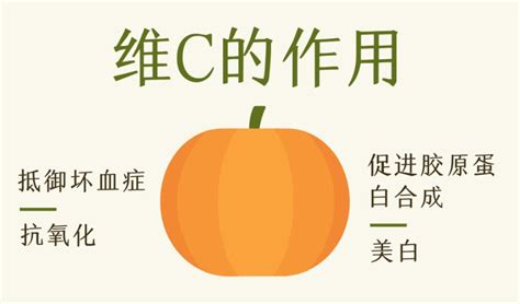 C C