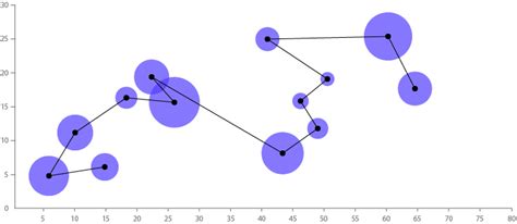 Chart Combinations Proportional Area Charts Dataviz Catalogue Blog