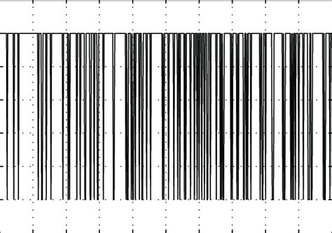 Stochastic Variable Rt Download Scientific Diagram