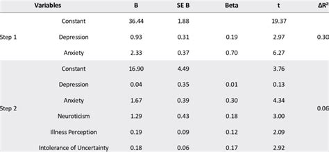 Hierarchical Multivariate Regression Analysis Of Data Download
