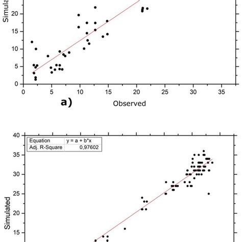 Representation Of The Correlation Error For The Correct Calibration