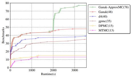 On Satsmt Model Counting Wonderings Of A Sat Geek