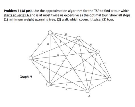 Solved Problem 7 18 Pts Use The Approximation Algorithm For The