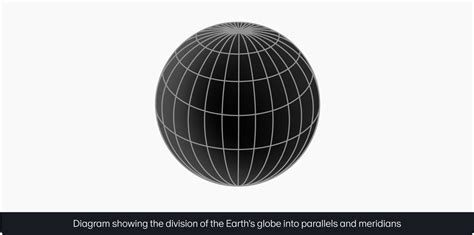 Understanding Map Projections — Mappable Blog