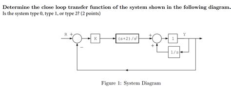 Solved Determine The Close Loop Transfer Function Of The