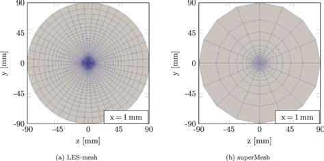 Computational Grids Shown 1 Mm Downstream The Injector Nozzle