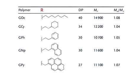 Design Strategy For Cell Penetrating Peptides Qyaobio
