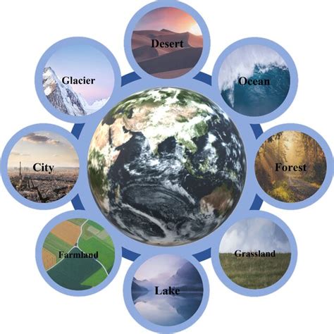 Flowchart Of Comprehensive Evaluation Method Download Scientific Diagram