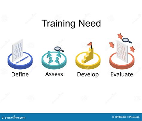 Employee Training Need Analysis Process Before Creating The Training