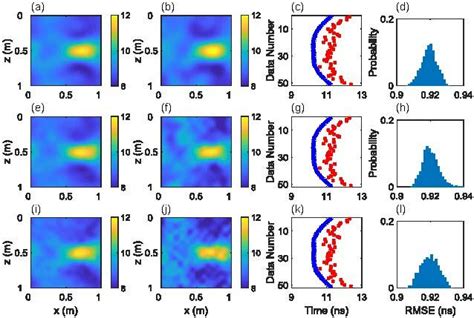 Bayesian Inversion Using Straight Ray Forward Model With Modeling Error