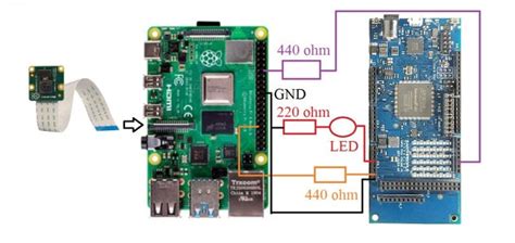 Fpga Cyclone Iv Dueprologic Controls Raspberry Pi Camera 5 Steps