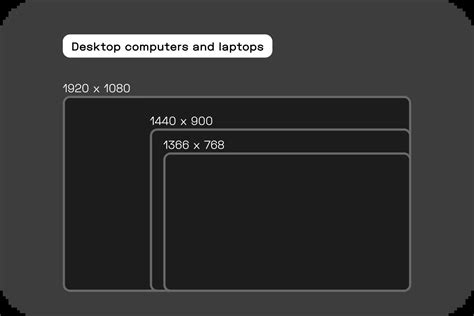 Mastering The Modern Display Screen Resolution For Your Wordpress Website