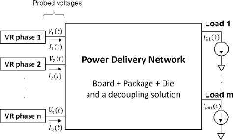 Figure 1 From Modeling Of Complex Power Delivery Networks Driven By Non Linear Voltage