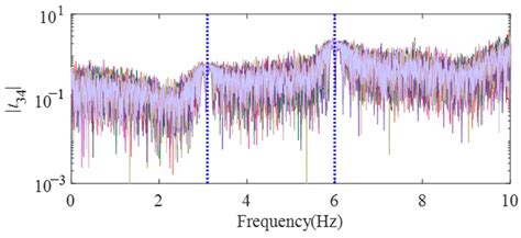 Structural Modal Parameter Identification Method Based On The Delayed Transfer Rate Function